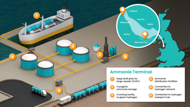 Stanlow Terminals at the heart of global hydrogen energy transition ...